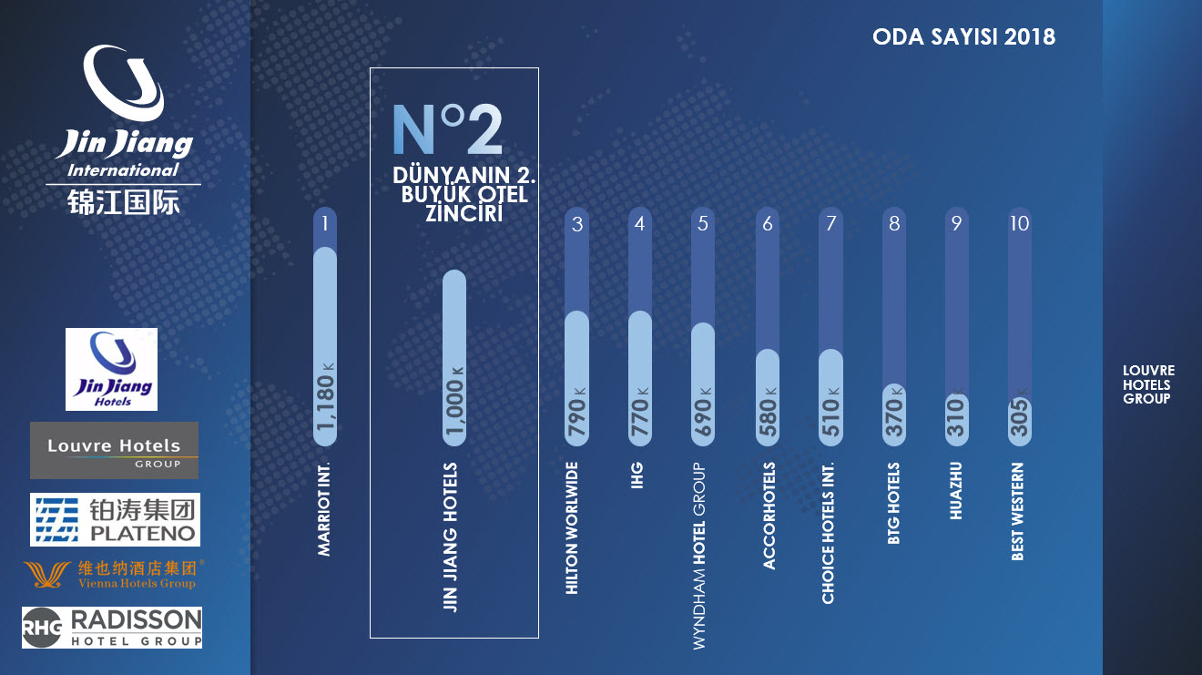 JIN JIANG INTERNATIONAL